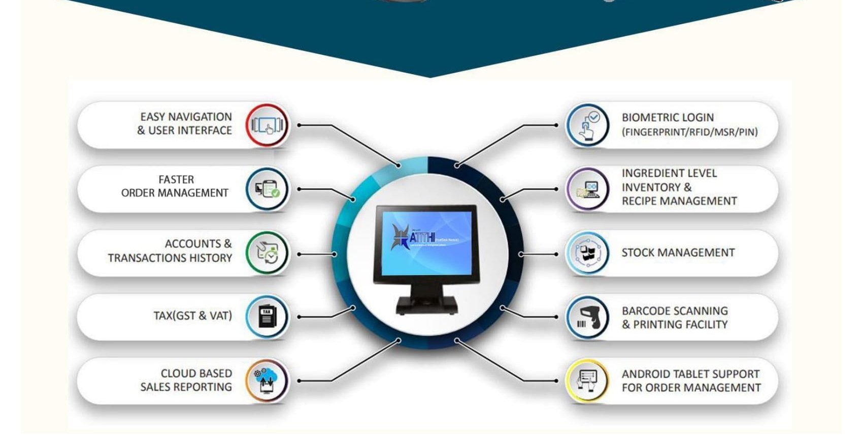 Atithi Manager - Web Zone
